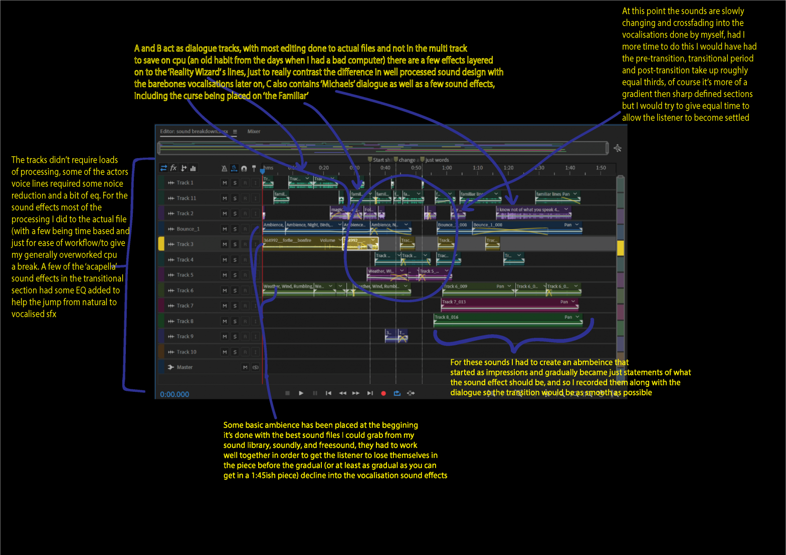 Annotation of “sound breakdown” – Cai Gwilym Pritchard